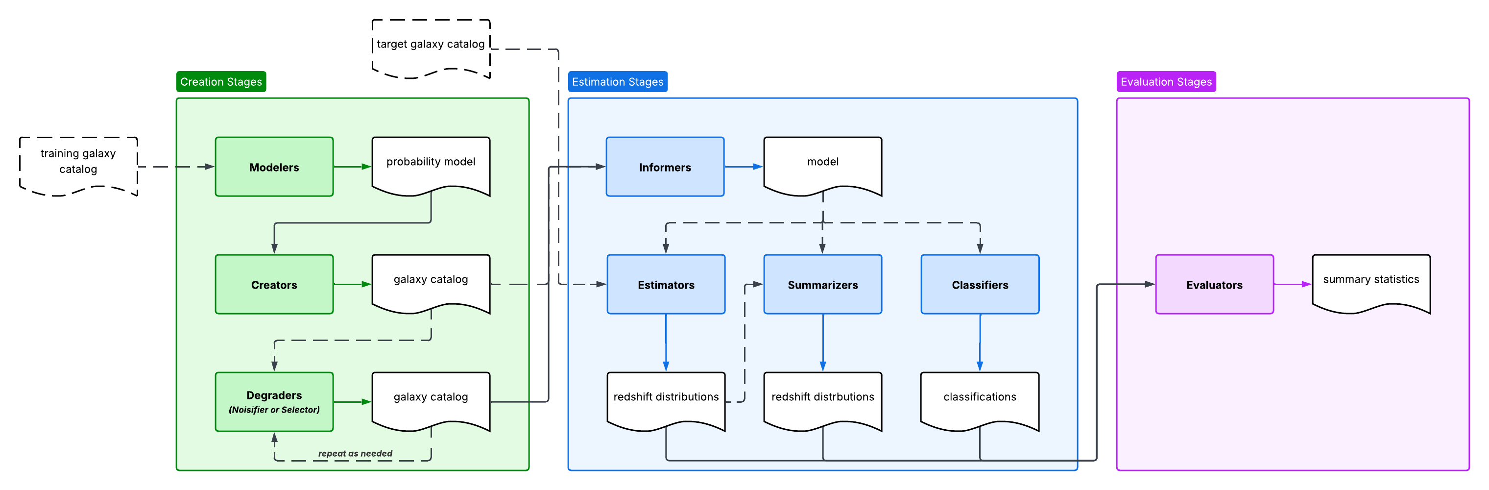 What Are RAIL Stages? — RAIL 2.0.1 documentation
